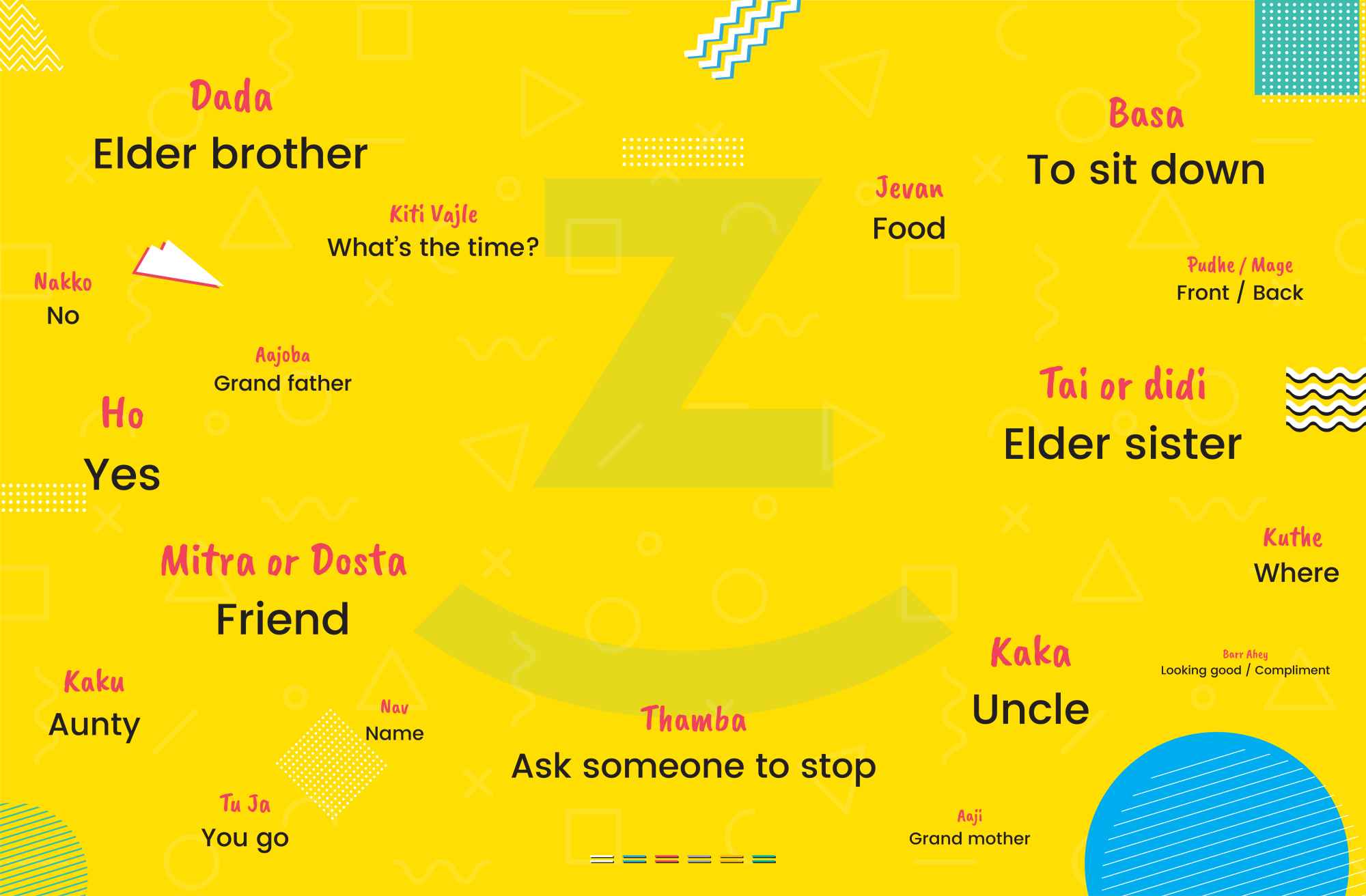 20 Basic Marathi Words In English You Must Know Zolo Blog 20 Basic Marathi Words In English You Must Know Zolo Blog